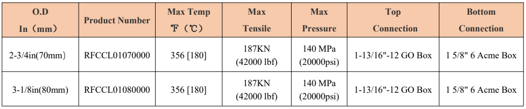 Perforating Casing Collar Locator（CCL） - 成都若克石油股份有限公司